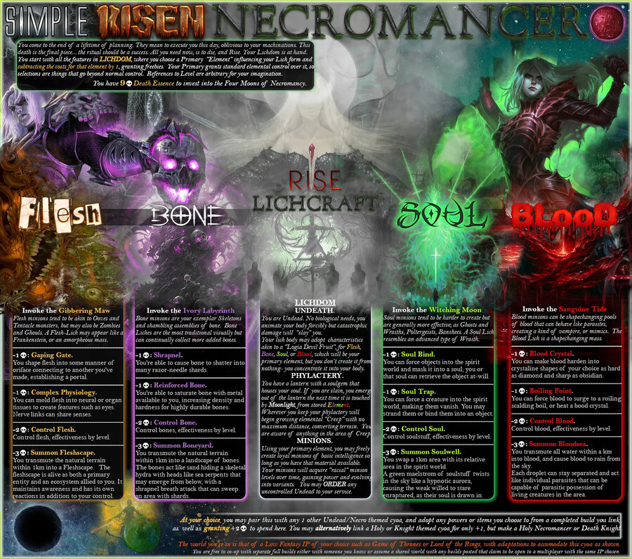 cyoa: cyoa: Create Your Own Adventures!